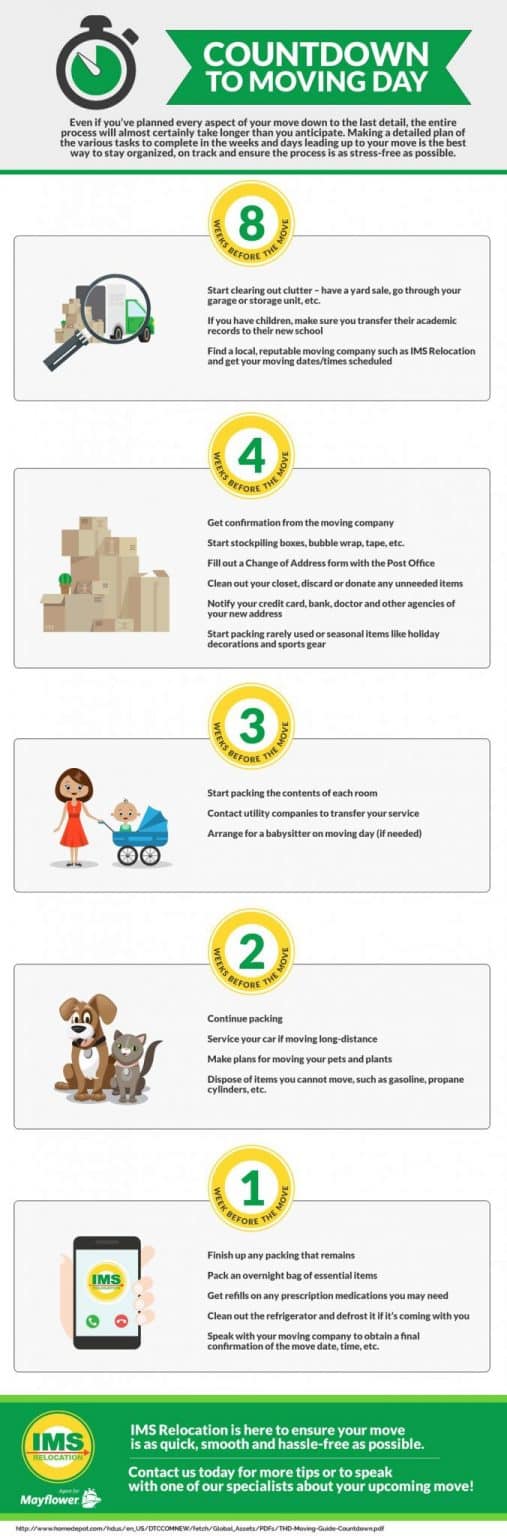 Infographic: Countdown to Moving Day - IMS Relocation